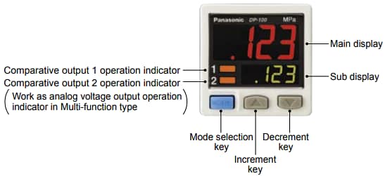 DP-100 Dual Display Digital Pressure Sensors - Panasonic Industrial Automation | Mouser